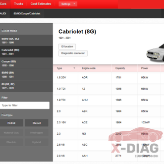 HaynesPRO 1 year online subscription | XDIAG